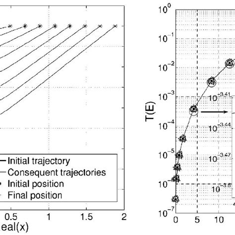 A Schematic Representation Of Trajectory Based Evolution Of Classical Download Scientific