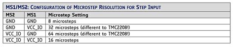 new stepper motor driver tmc2209 runs too slow how to speed up programming arduino forum