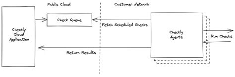 autoscaling checkly agents with keda in kubernetes