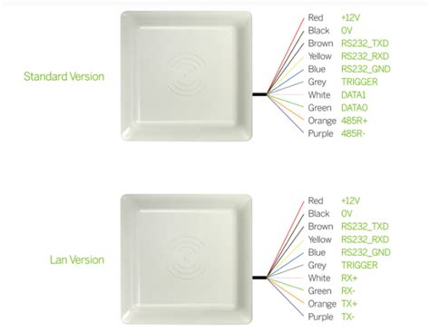 OEM Manufacturer RHF Long Distance RFID Long Distance Access Control RFID Reader S4A Access
