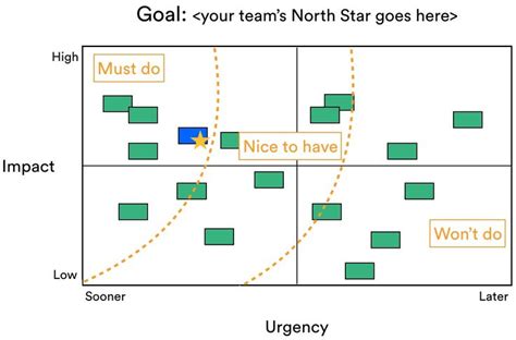 Prioritization Matrix How To Organize Your Teams Goals Prioritization Matrix How To Organize Your Teams Goals