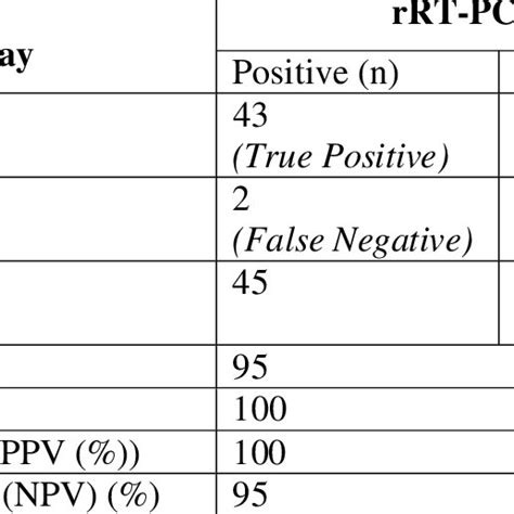 Lamp Testing Vs Pcr At Gary Delariva Blog
