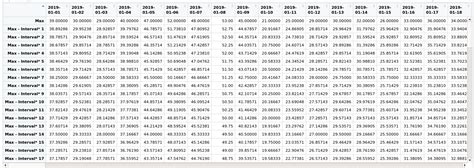 Function To Generate Multiple Rows Of Vectors In R Stack Overflow