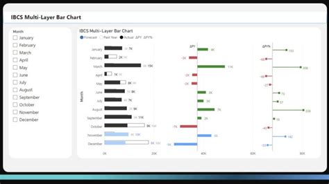 Mohammed Afzal Shariff On Linkedin Powerbi Datavisualization Ibcs