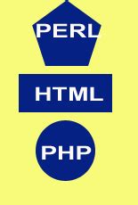 Using JavaScript Image Map