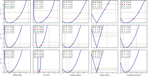 Figure 1 From Pac Bayesian Theory For Transductive Learning Semantic Scholar