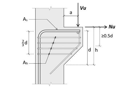 Corbels Concrete At Steven Trinkle Blog