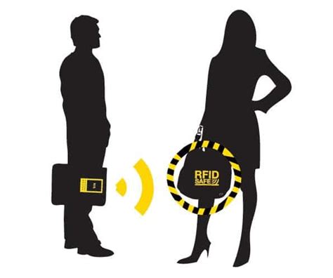 What Is Rfid Blocking And How Is It Used