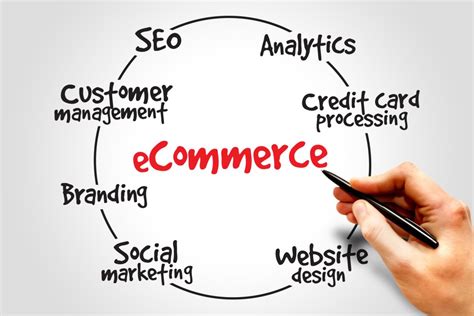 Maximizing Your E Commerce Potential Unleashing The Power Of Seo