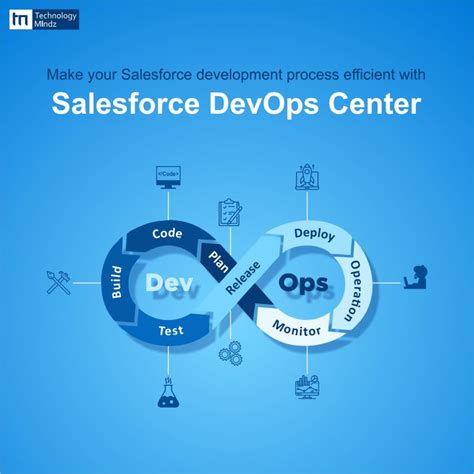 Technology Streamline Your Salesforce Development Process And