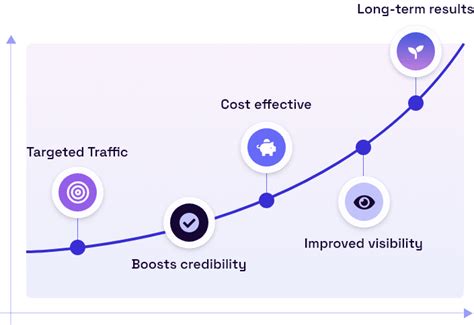 Seo Strategy Digital Marketing The Roadmap