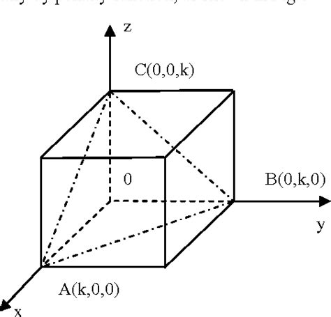 Figure 1 From Application Of Hyperplane Real Coding Genetic Algorithm