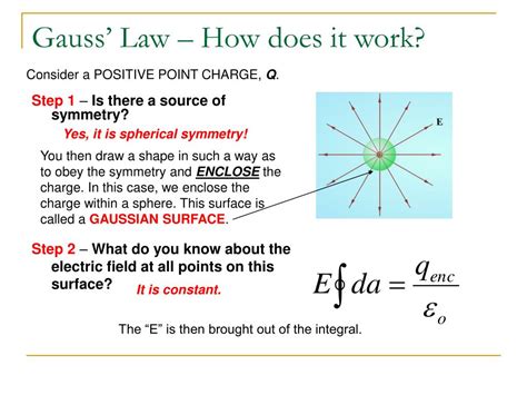 Ppt Gauss Law Powerpoint Presentation Free Download Id301514