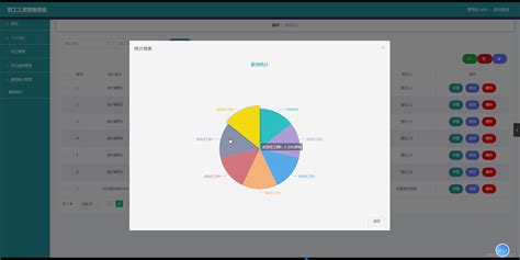 毕业设计源码 计算机毕业设计java职工工资管理系统java工作任务7职工工资类设计代码 Csdn博客