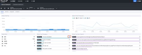 Skywalking Ui Instance Duplicate · Issue 3703 · Apacheskywalking · Github