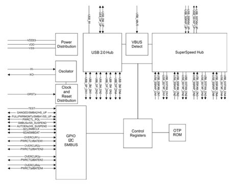 USB Hub Test Application Question Interface Forum Interface TI E E Support Forums