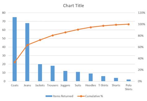 How To Create A Pareto Chart In Excel Automate Excel