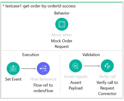 navigating the transition mulesoft java 17 by mehak garg medium