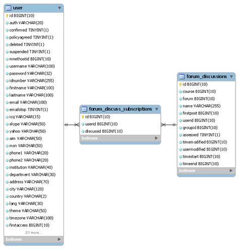 Forum Thread Subscription Moodledocs