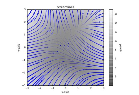 Matplotlib Style Gallery