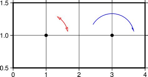 Plot — Gmt 中文手册