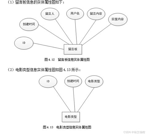 springboot075电影评论网站系统设计与实现 免费分享源码 csdn博客