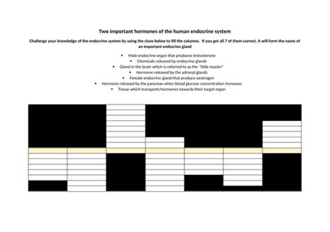 Thyroxine And The Control Of Metabolic Rate Edexcel Gcse Biology And Combined Science Ht