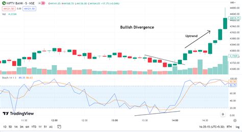 Stochastic Oscillator Indicator Meaning Calculations And Strategies