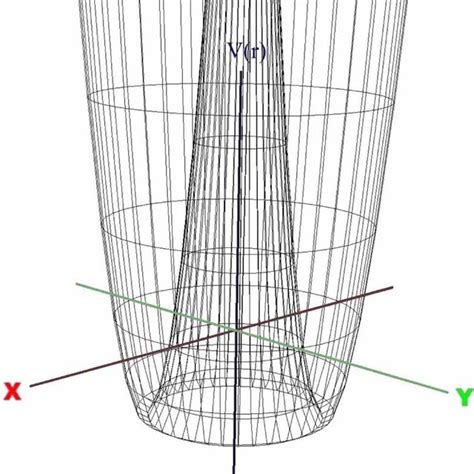Two Dimensional Plot Of V R Including The Energy Cutoff Download