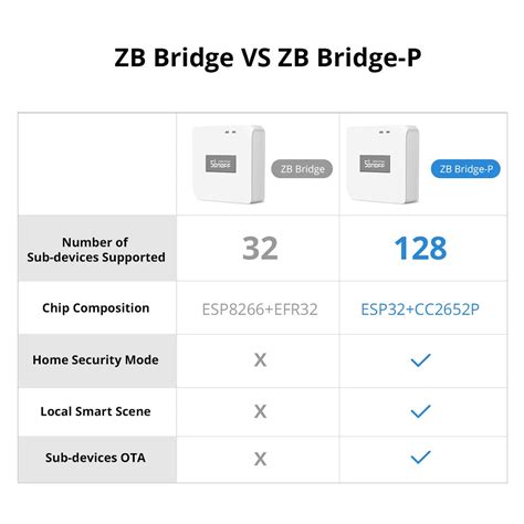 Zigbee Bridge Pro