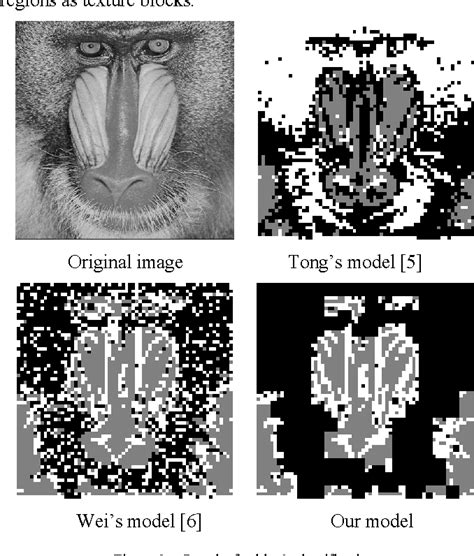 Figure 3 From Modeling The Masking Effect Of The Human Visual System