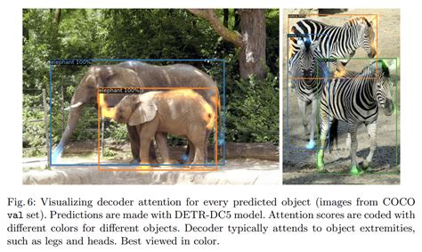 End To End Object Detection With Transformers