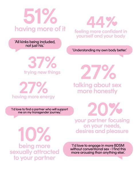 What Is Good Sex Cosmopolitan Uks Biggest Ever Sex Survey
