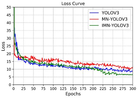 Online Detection Of Surface Defects Based On Improved Yolov3