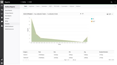 Network Traffic Analysis Network Analysis And Troubleshooting