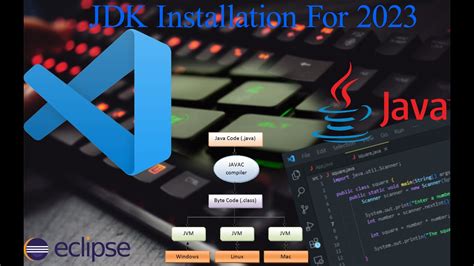 How To Set Up Java Code Dibujos Cute Para Imprimir