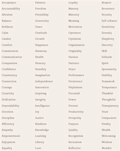 100 Personal Core Values Examples And Their Importance To Living Life Authentically To You