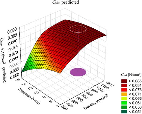 Process Of Finding Thickness And Density Ranges White Curve Represents