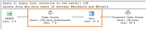Sunday T Sql Tip Purging Data About Sql Server