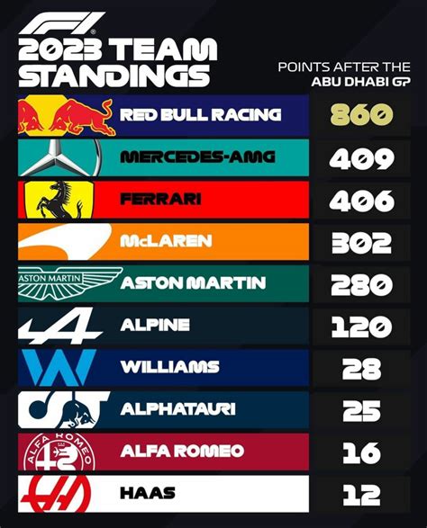 Verstappen Victorious The F1 Grand Finale At Yas Marina Circuit