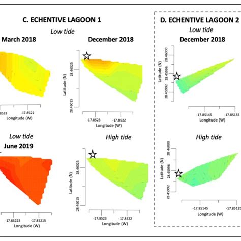 Linear Interpolation Graphs Of Ph During March 2018 December 2018 And
