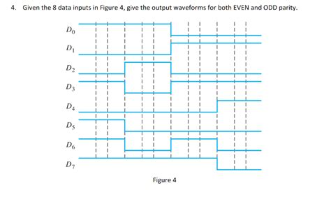 4 Given The 8 Data Inputs In Figure 4 Give The