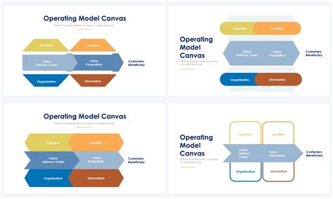 Operating Model Canvas Slides Slidino