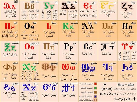 Coptic Language Words