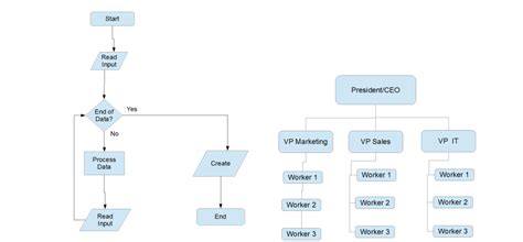 Libreoffice Flowchart Iiaca
