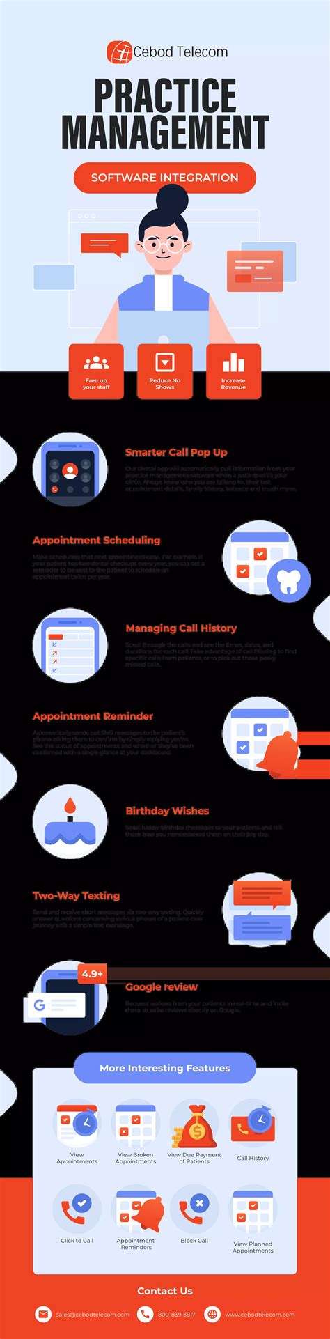 Practice Management Software Integration Cebod Telecom Pdf
