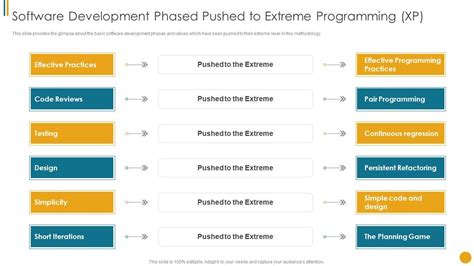 Different Scrum Approaches Software Development Phased Pushed Extreme Programming Xp Download Pdf