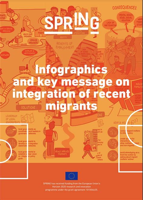 Spring Sustainable Practices Of Integration On Linkedin Integration Employment Integration