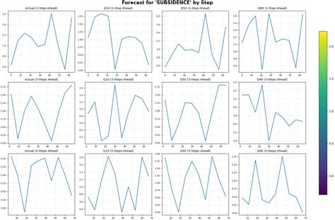 Forecast Visualization Utilities Fusionlab Learn 030 Documentation