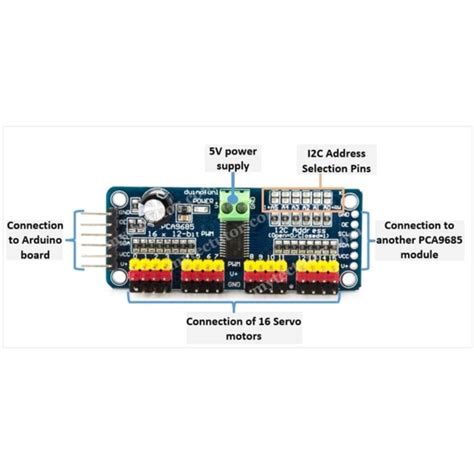 Buy PCA Channel Bit PWM Servo Driver I C Interface Online At Techtonics In
